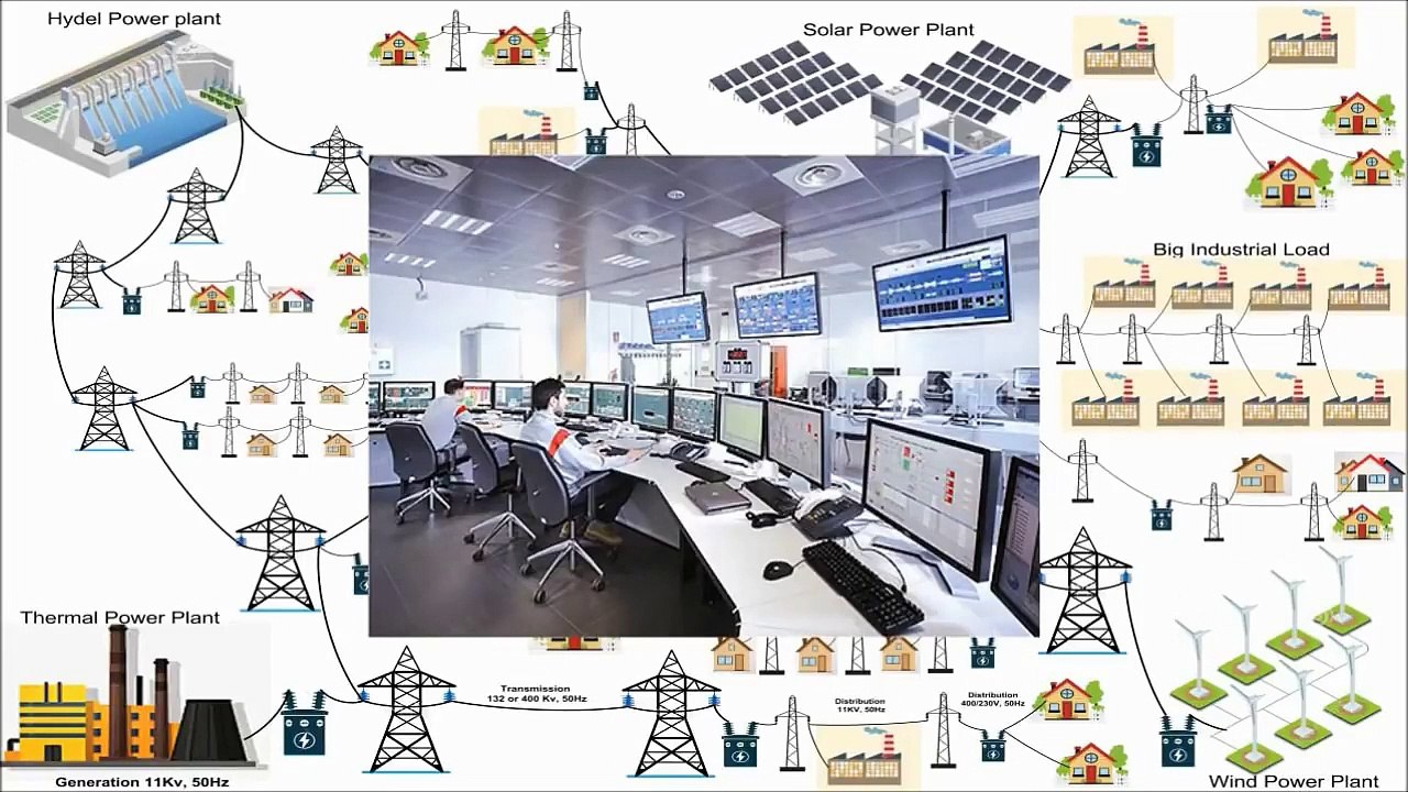 What causes power grid failure - video Dailymotion