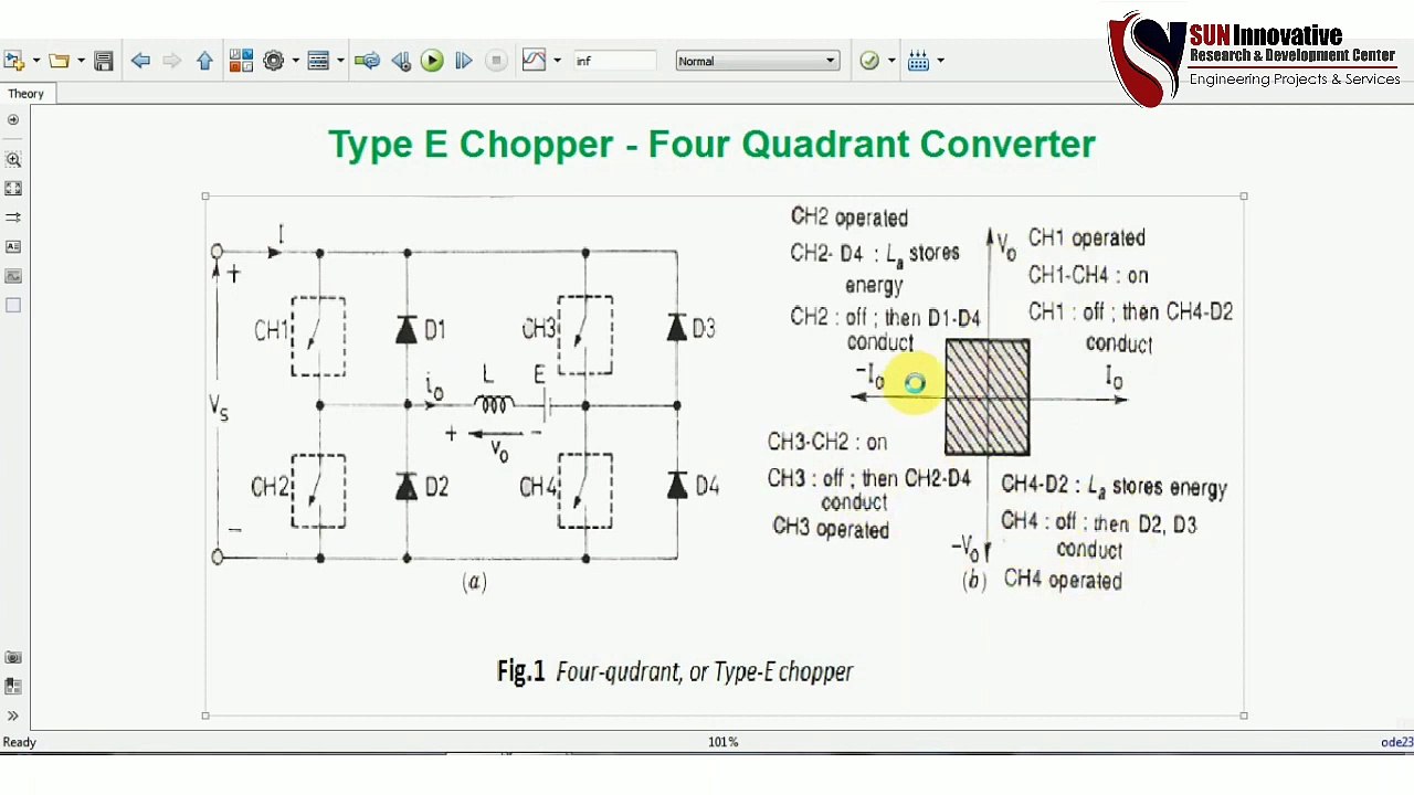 Type - E Chopper _ Four Quadrant DC to DC Converter _ MATLAB Simulation ...