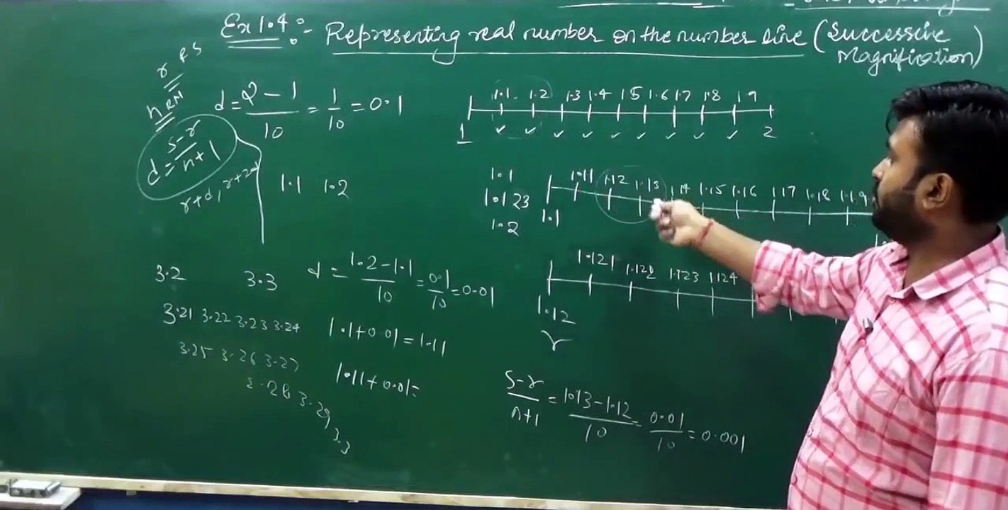 Number System Class 9 Maths NCERT Chapter 1 Exercise 1 4 Introduction