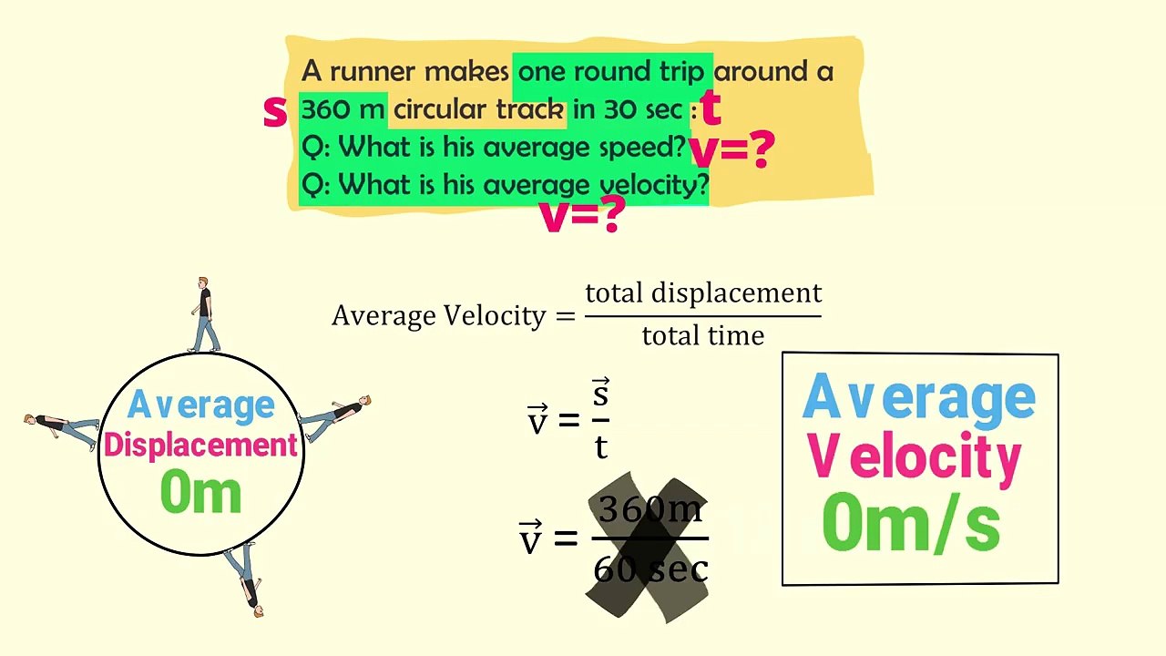 How To Solve Physics Problems Easily _ How to solve physics numericals ...