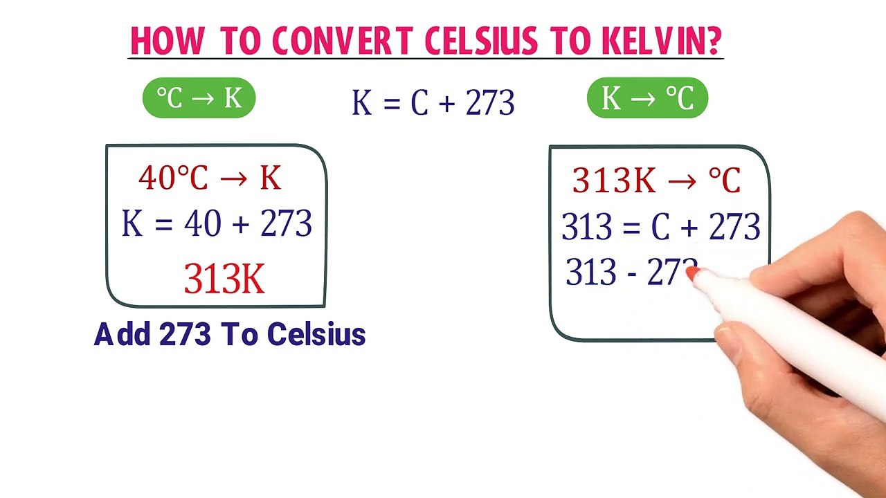 Temperature Conversion _ Temperature Conversion Fahrenheit to Kelvin ...