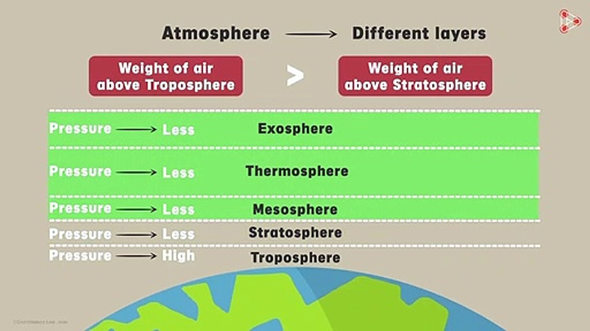 Air Pressure Diagram For Kids