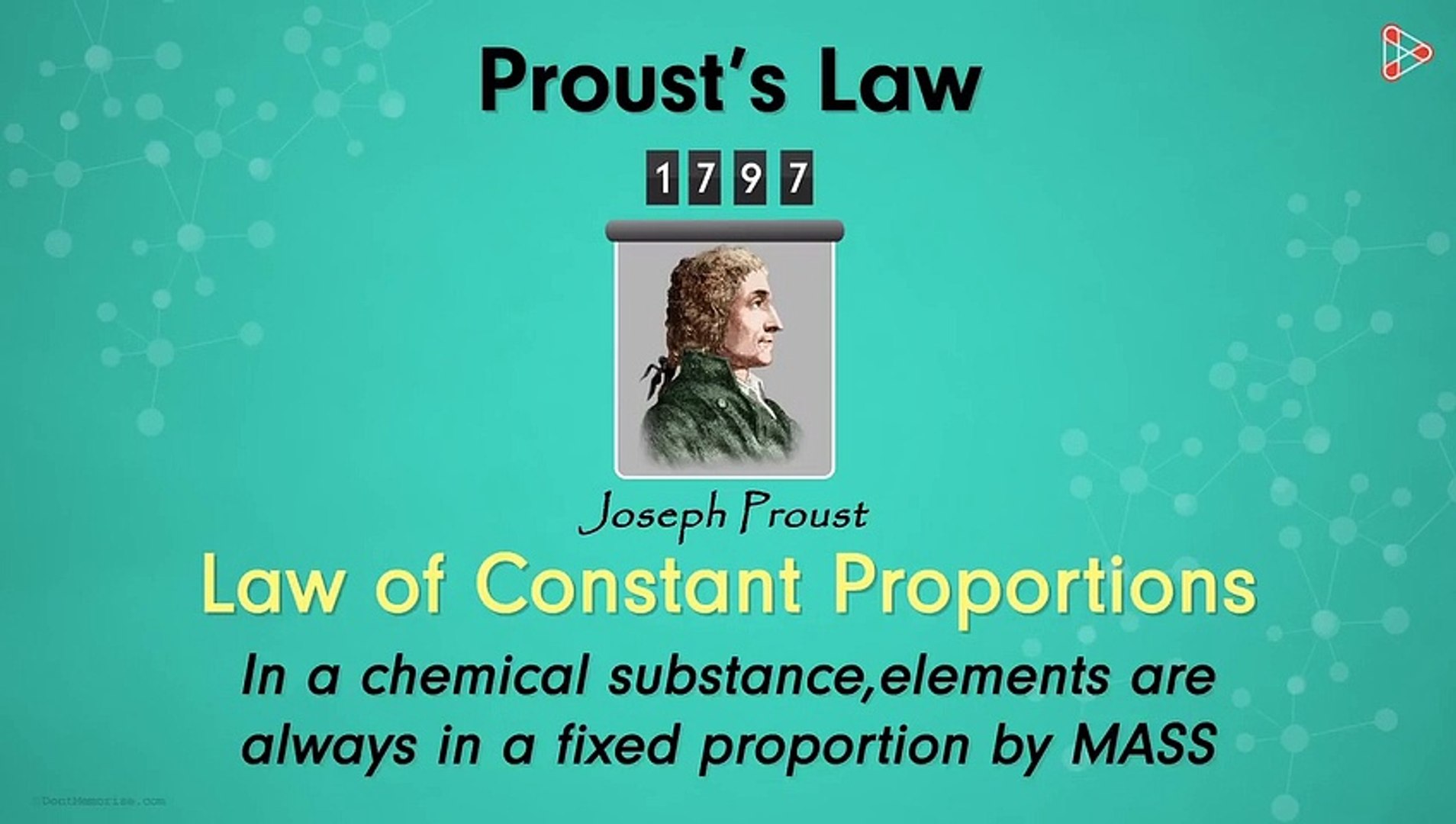 Principle Of Constant Proportions