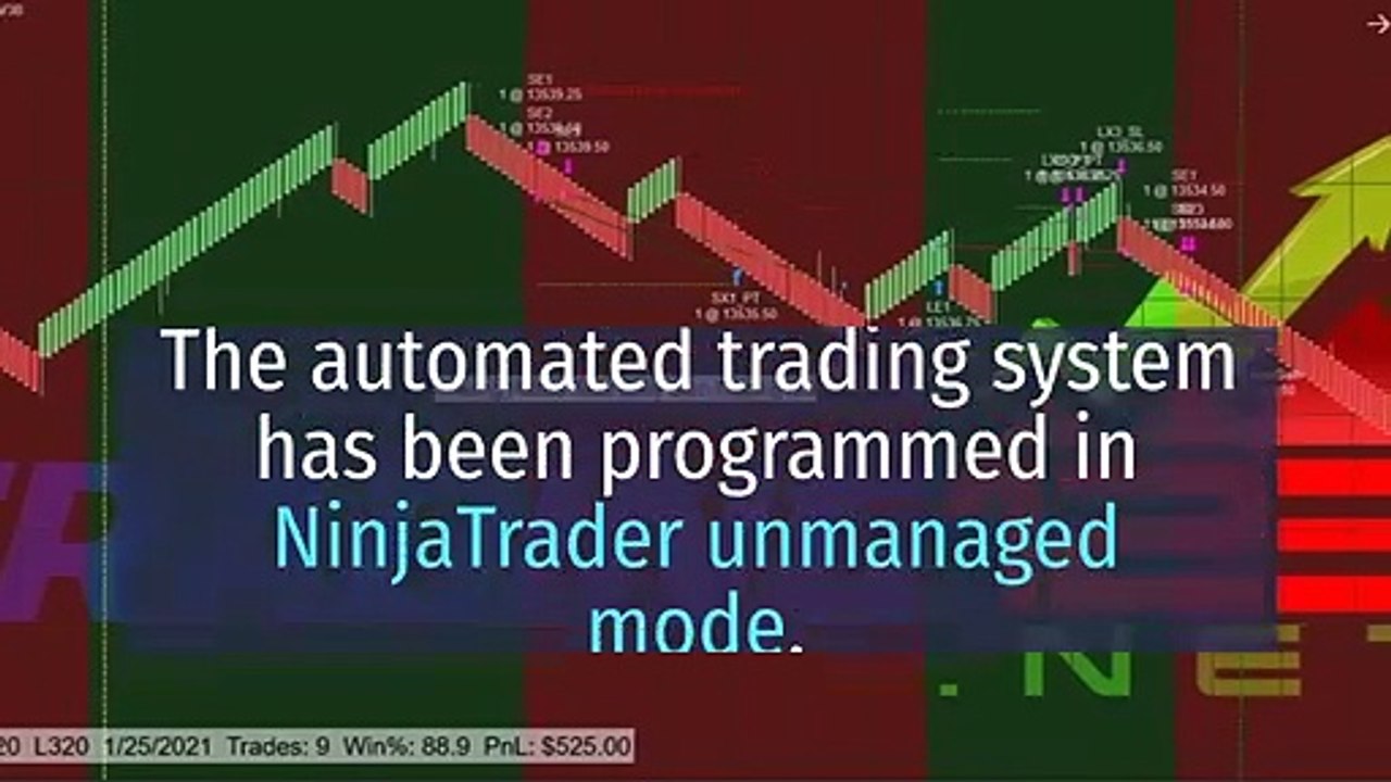 Best Ninjatrader Indicator | Trading123.Net - video Dailymotion