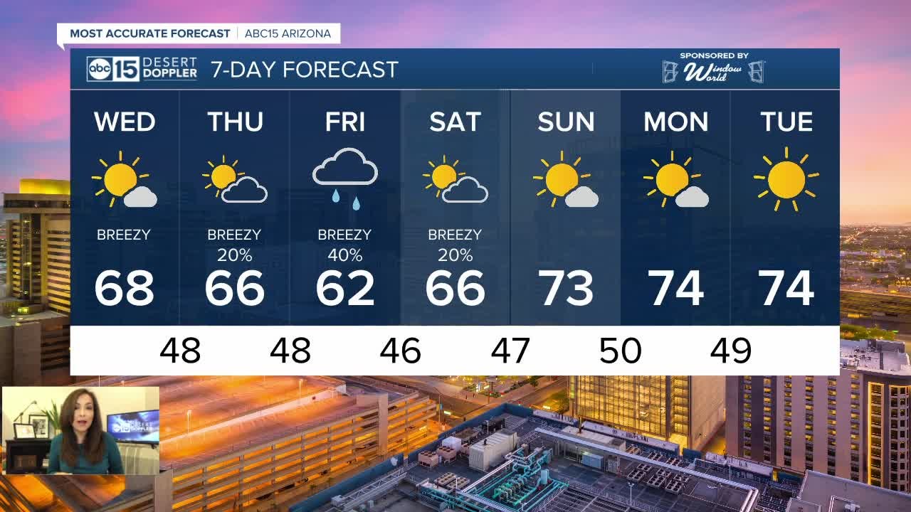 Wednesday starts several days in the 60s before rain chances - video ...