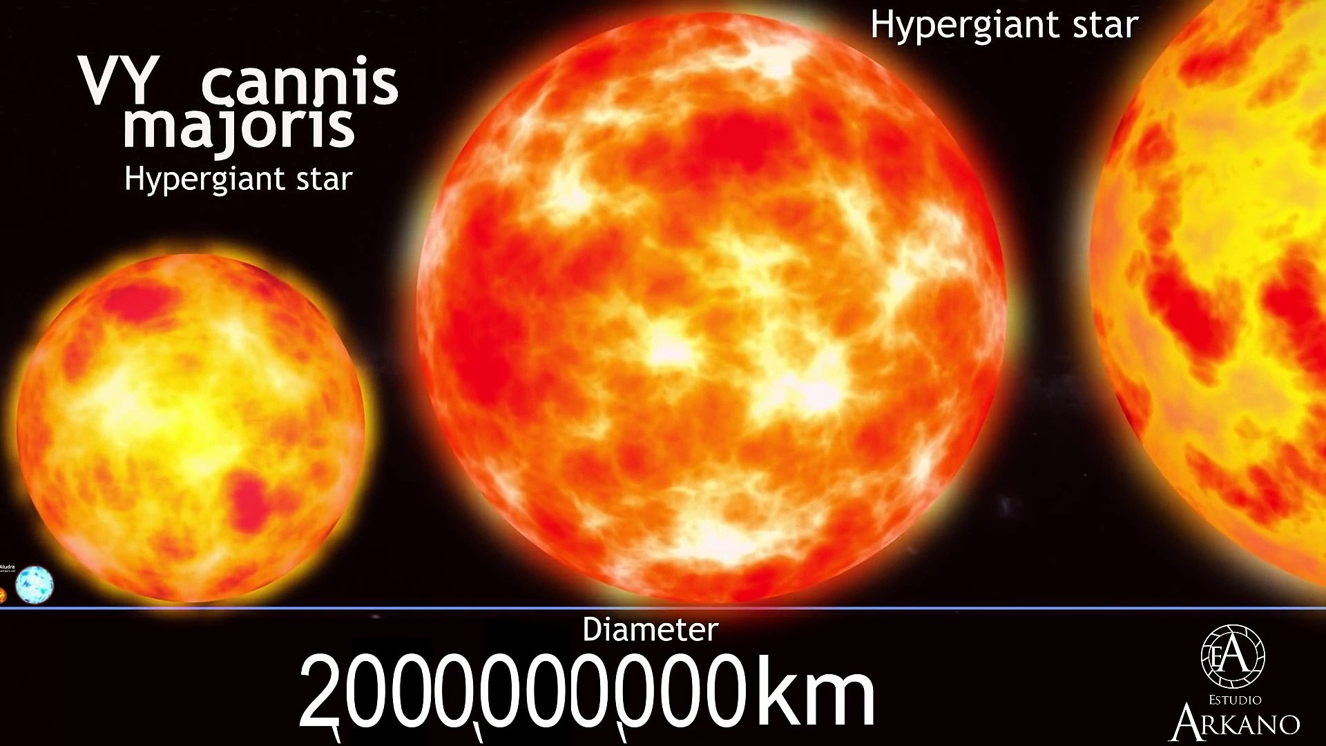 Star Size Comparison