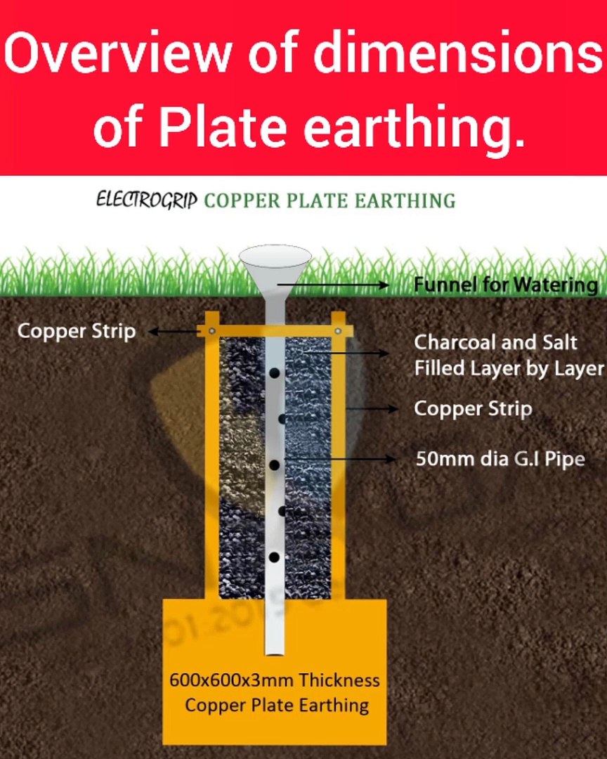 Plate Earthing