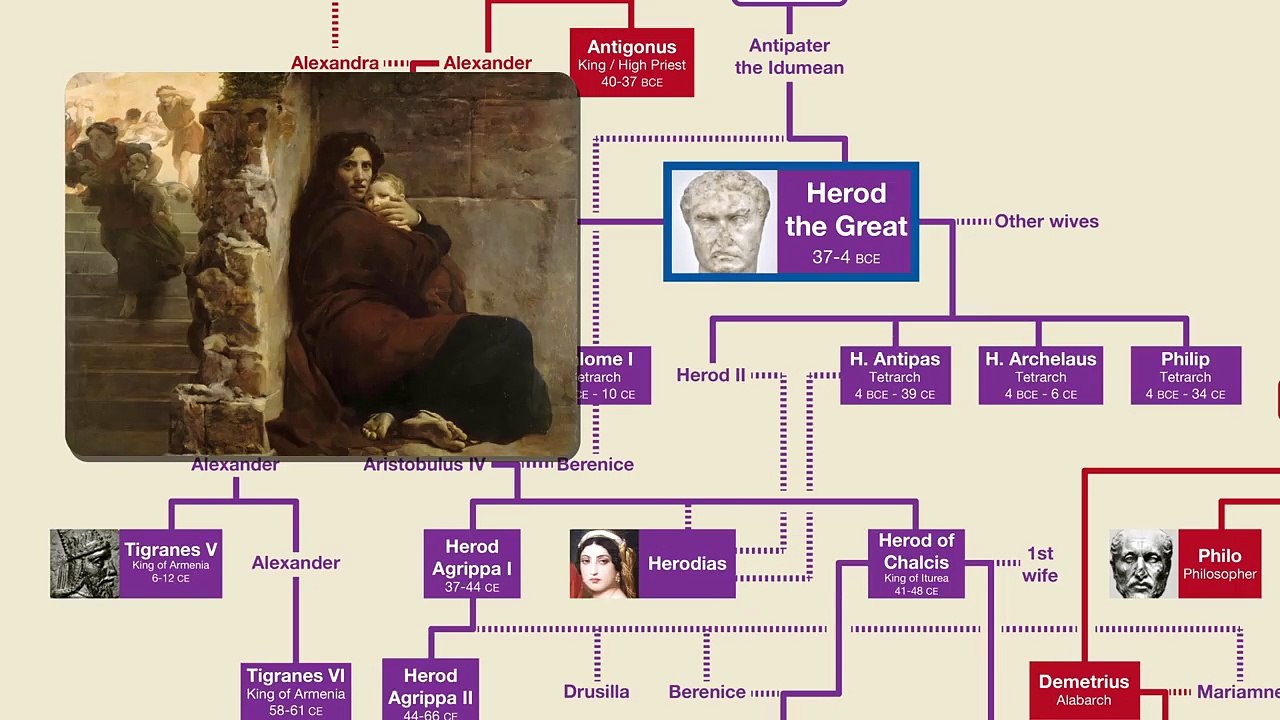 Biblical Family Tree 3 - Maccabees & Herod the Great _ feat. Sam Aronow ...