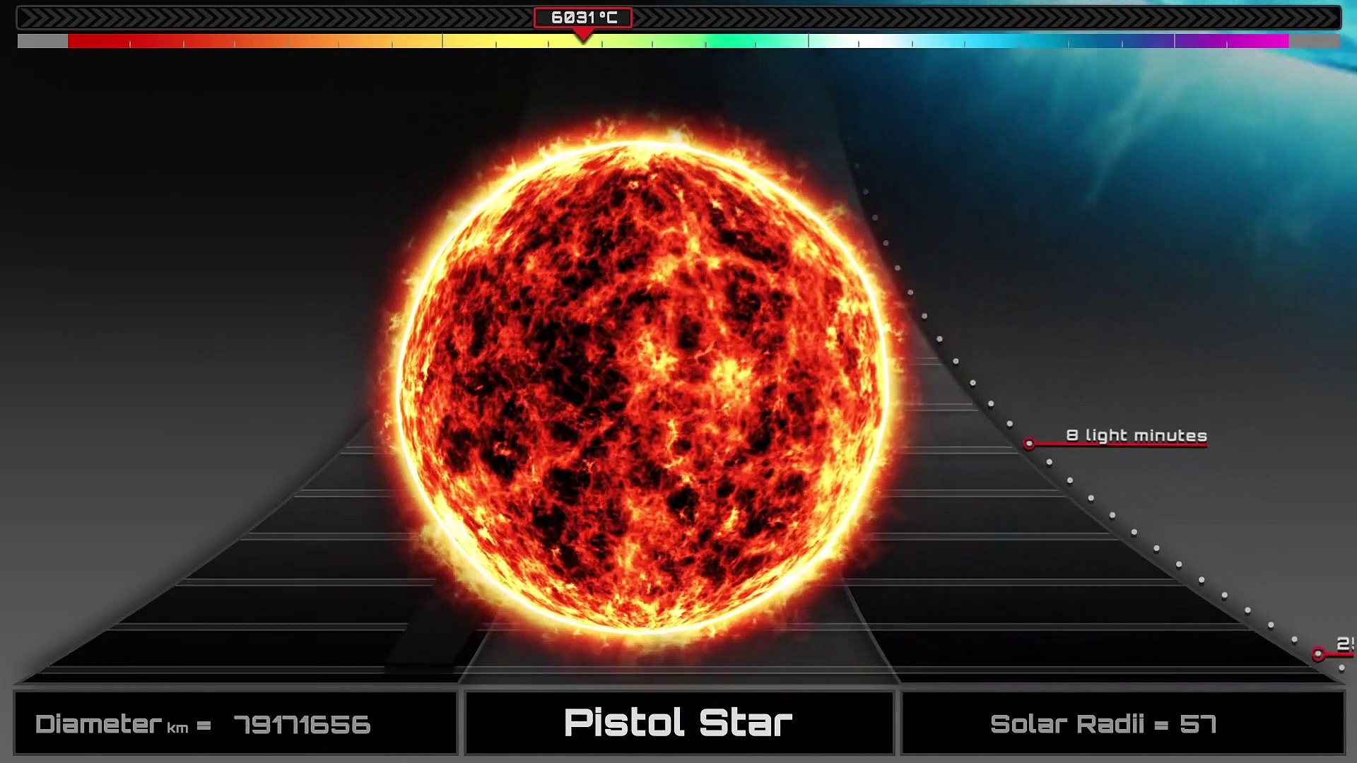 Pistol Star Compared To The Sun