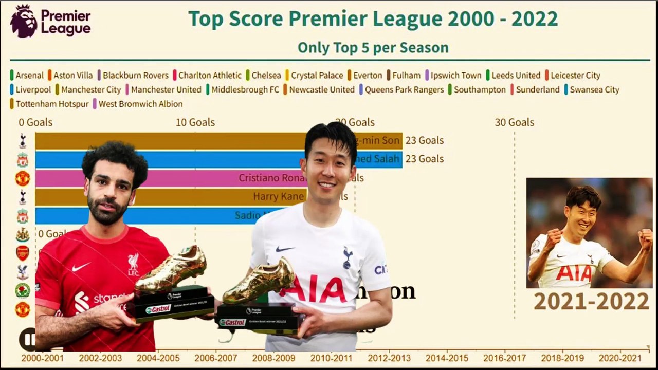 Top Score EPL 2000-2022 - video Dailymotion