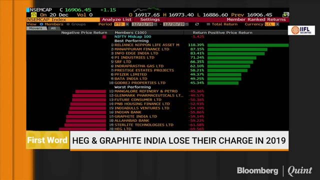 HEG & Graphite India Lose Their Charge In 2019 - video Dailymotion