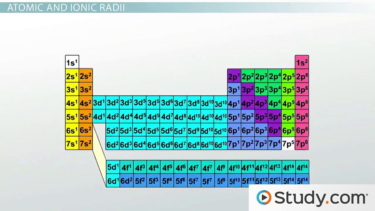Atomic and Ionic Radii- Trends Among Groups and Periods of the Periodic ...