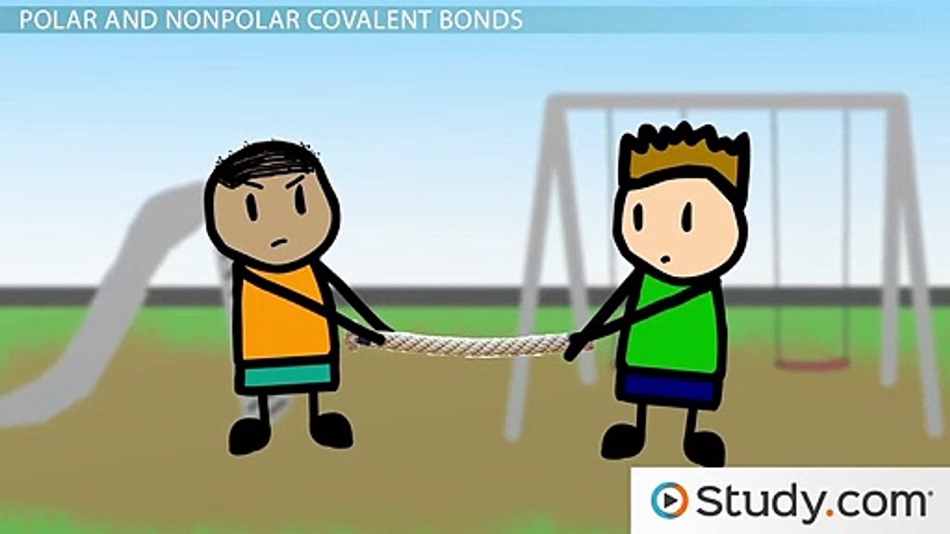 Covalent Bonding Animation