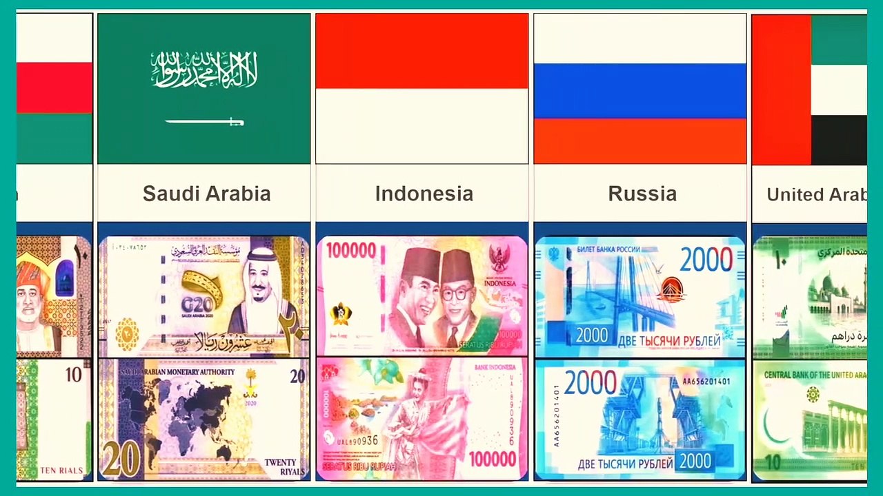 Currency from different countries | currency of all countries - video ...