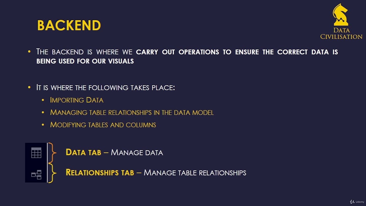 Backend of Power BI - video Dailymotion