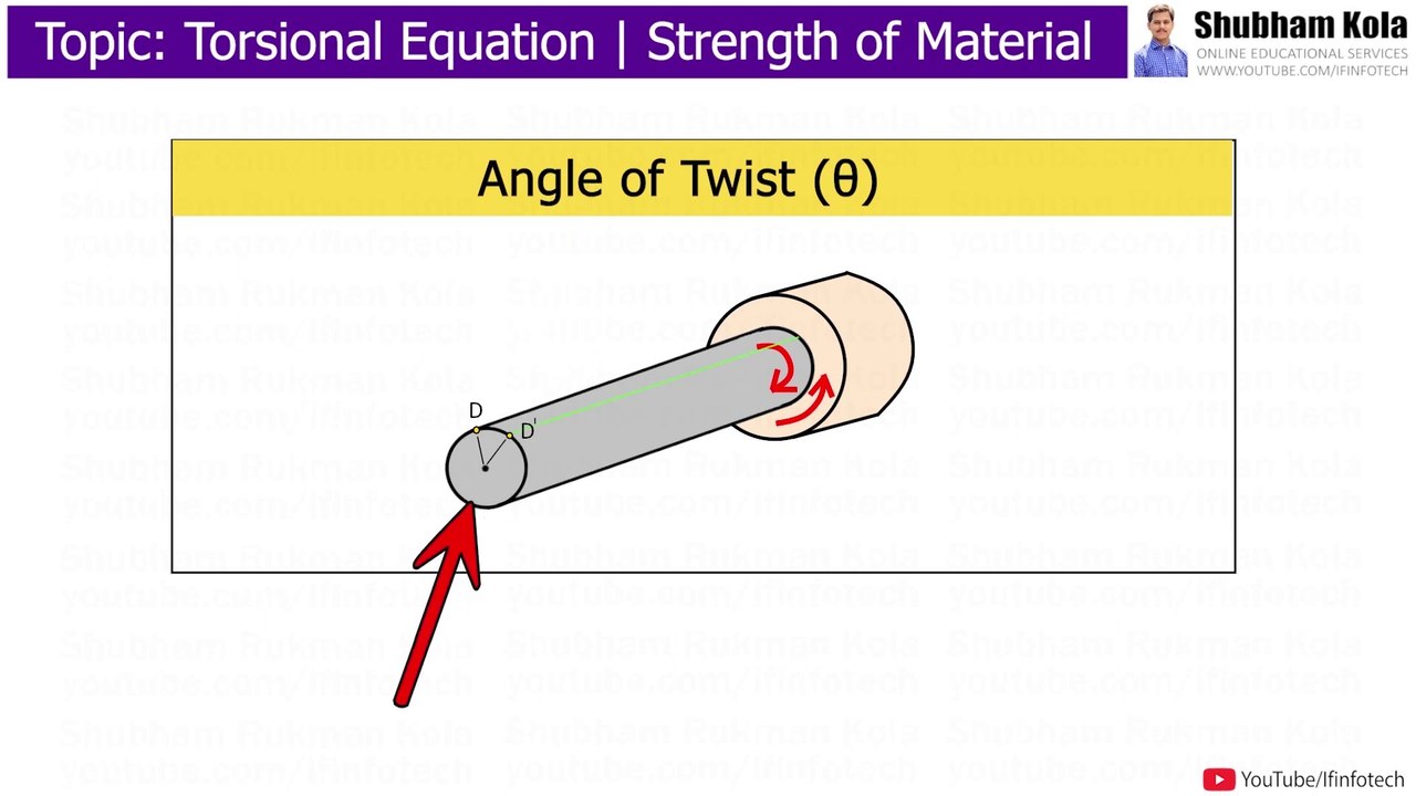 Torsion: Torque, Power, Angle of Twist, Polar Moment of Inertia ...
