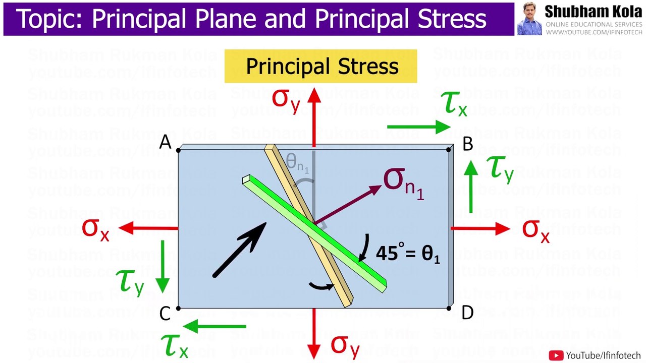 Principal Plane and Principal Stress [Complex Stress] Maximum Shear ...