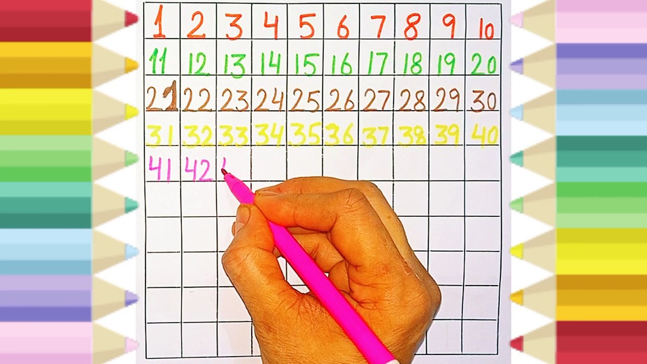 1 to 100, one to hundred roman number, counting 1 to 100 in english ...