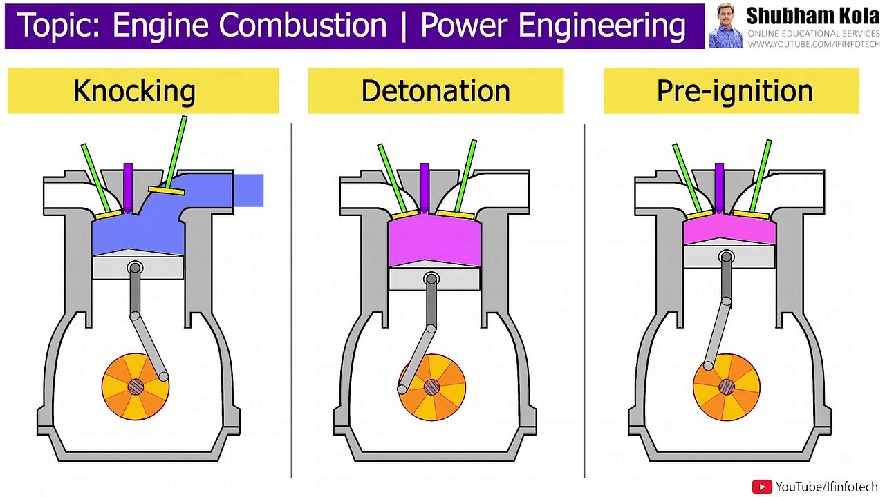 Knocking, Detonation and Pre-ignition [Engine Combustion Working ...
