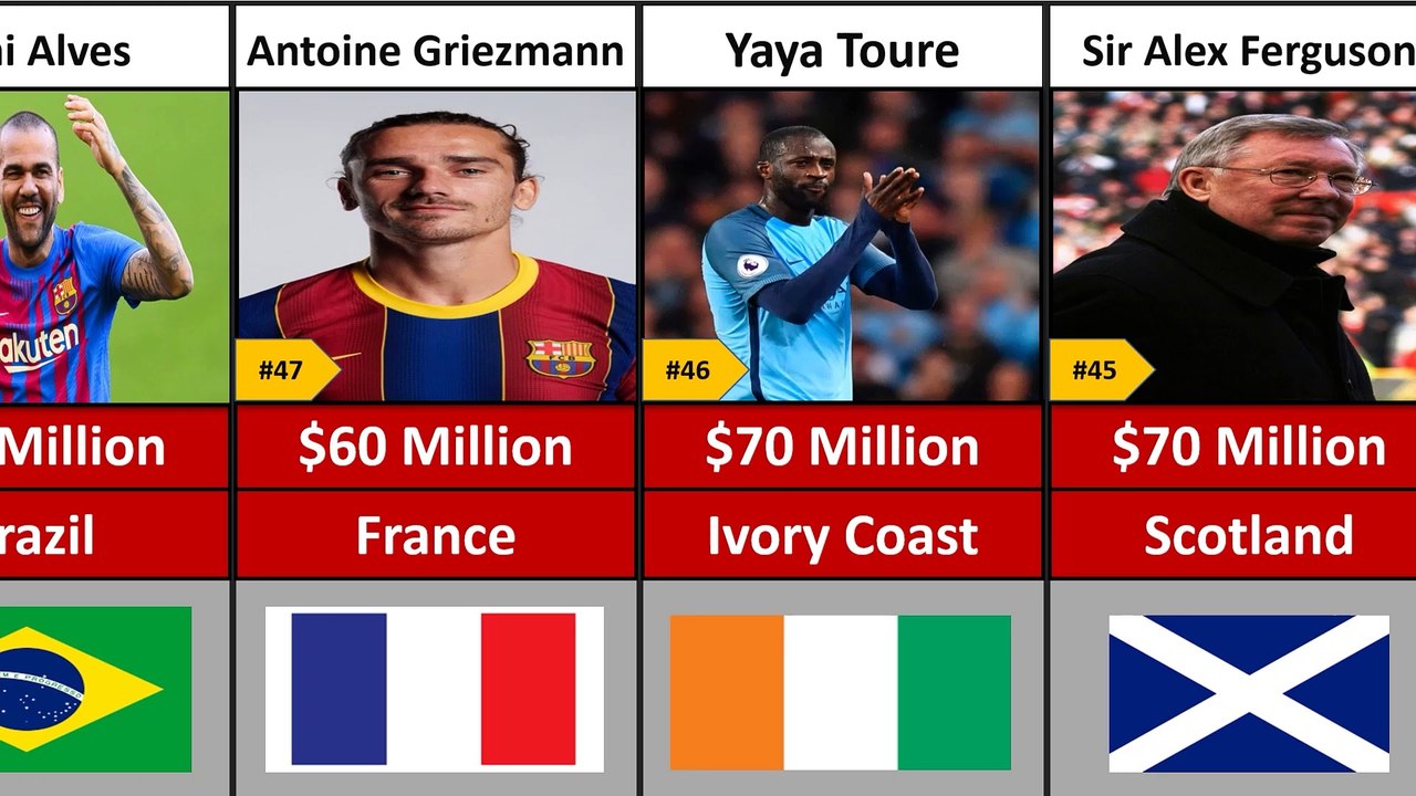 50 Richest Soccer players youtube - video Dailymotion