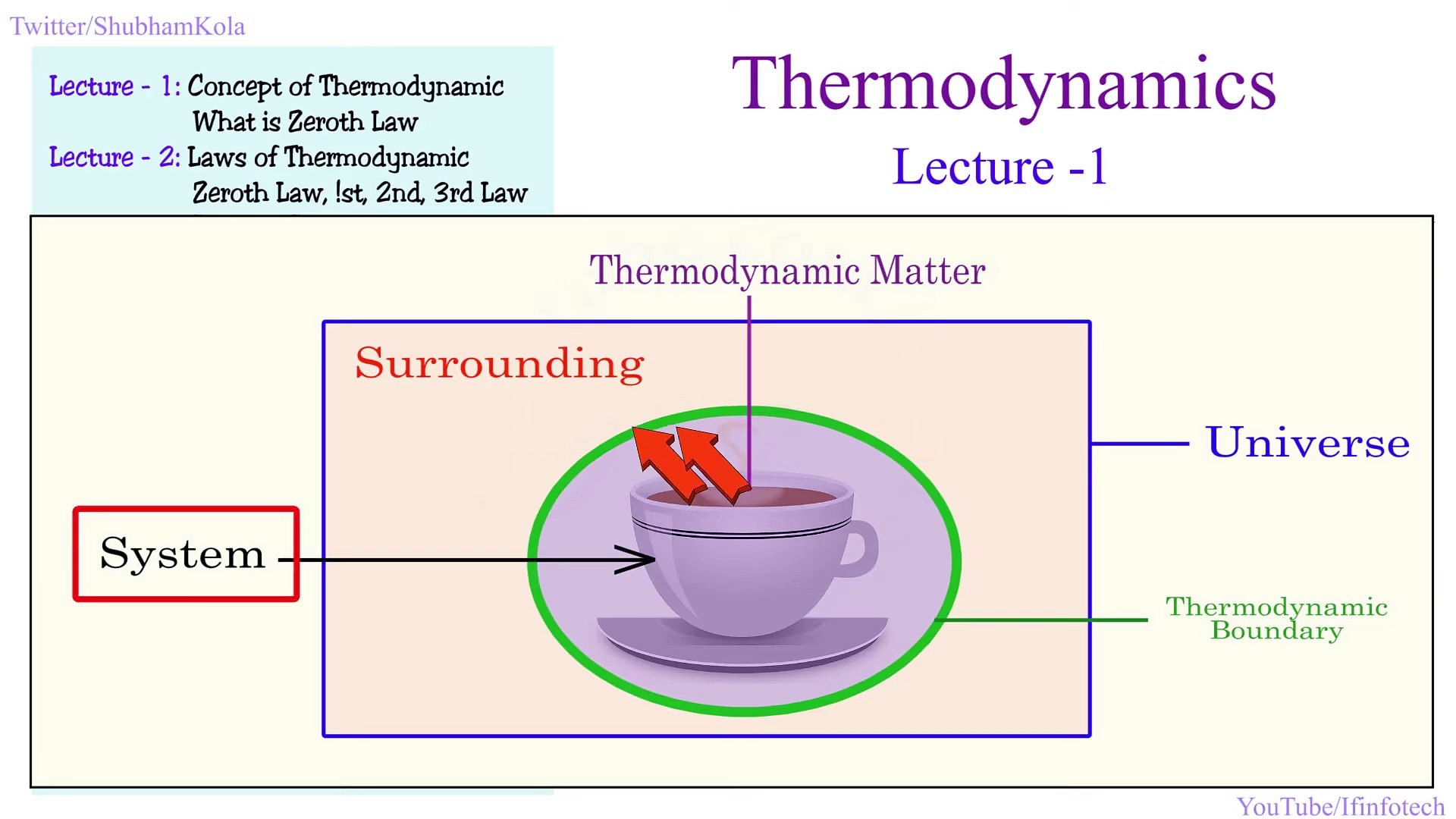 Thermodynamics System