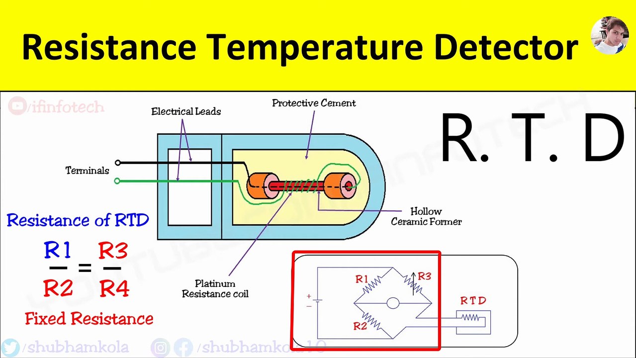 Resistance Temperature Detector (RTD): Working Principle, Temperature Measurement, Thermometer ...