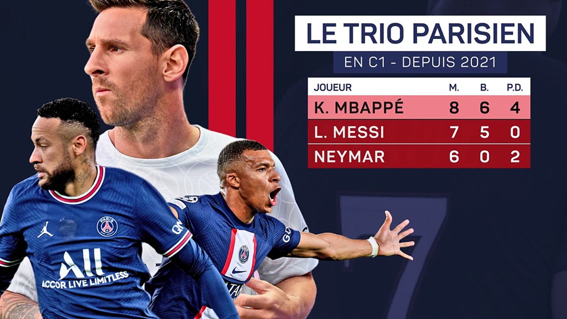 PSG - Une MNM peu brillante mais décisive