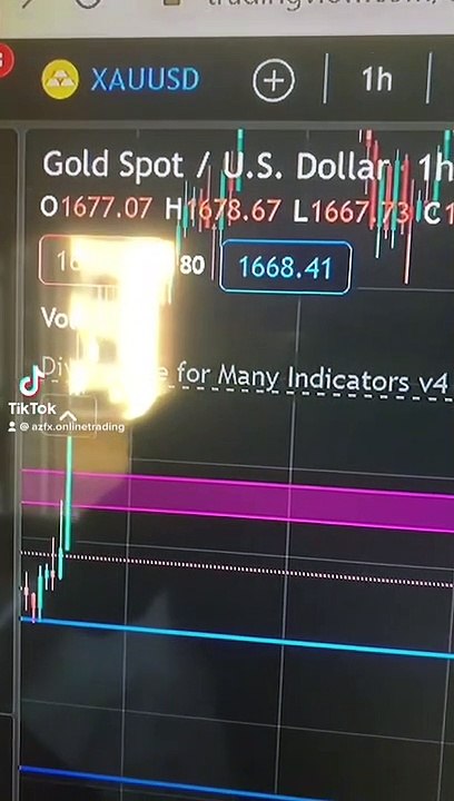 ِAZFX ONILINE TARDING - فيديو Dailymotion