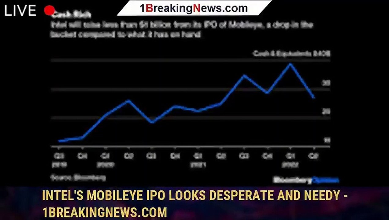 Intel's Mobileye IPO Looks Desperate and Needy - 1breakingnews.com - video Dailymotion