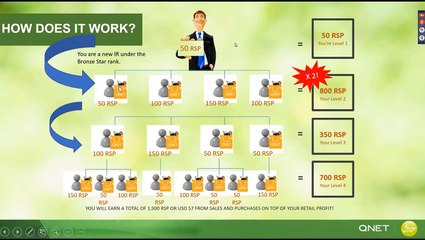 QNET India Compensation Plan by QNET Training - Dailymotion