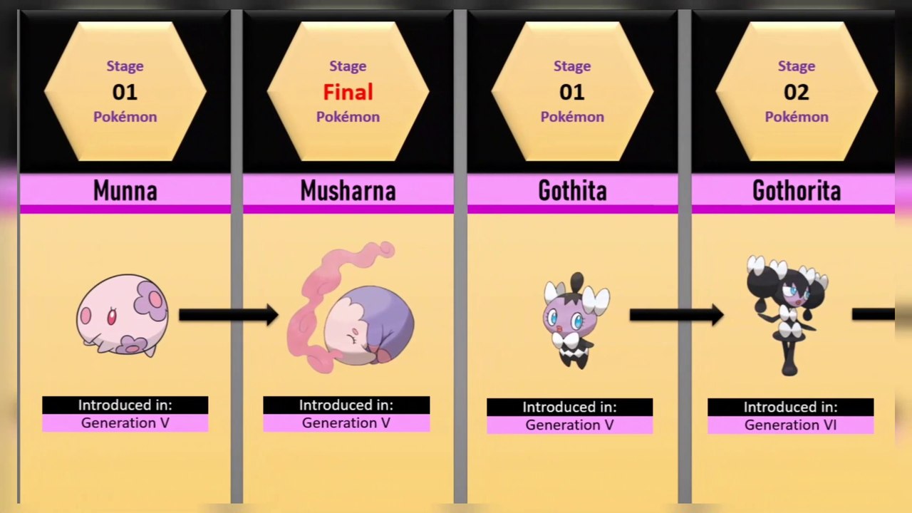 Psychic Type Pokemon - Evolution Lines - video Dailymotion