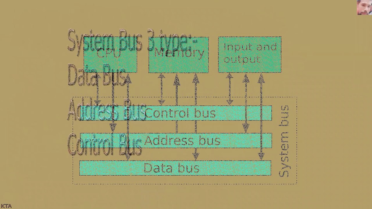 System Bus | Data Bus| Address Bus | Control Bus | সিস্টেম বাস কি ও কাকে বলে? ডাটা বাস। অ ...