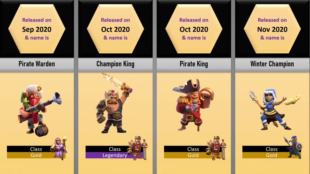 All Skins in COC | Comparison - video Dailymotion