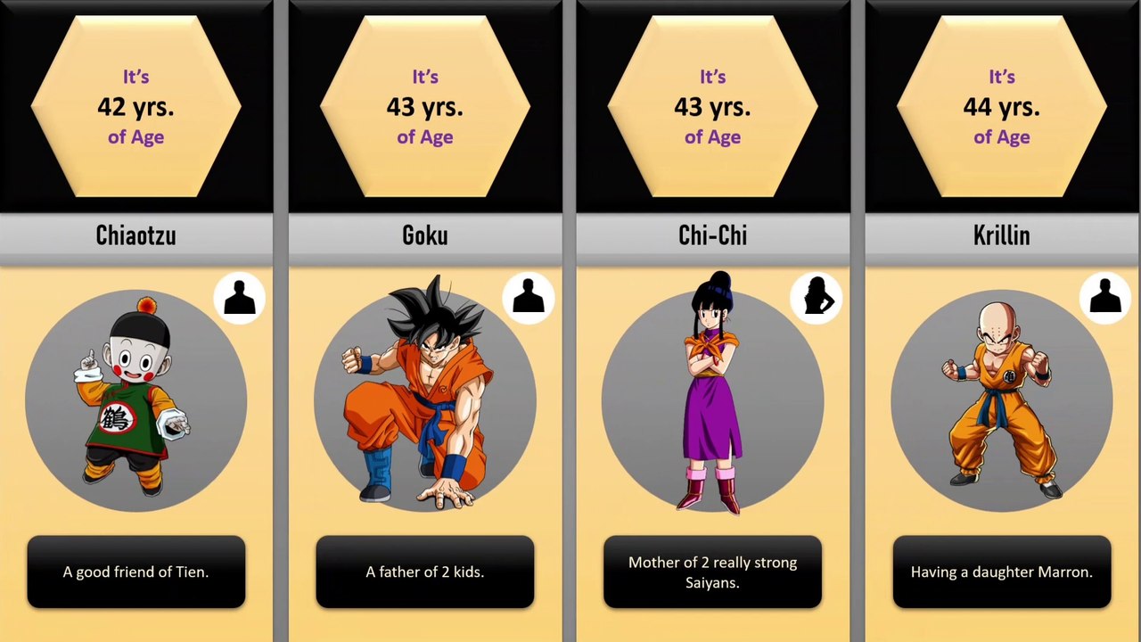 Dragon Ball Super All Characters Age | Comparison - video Dailymotion