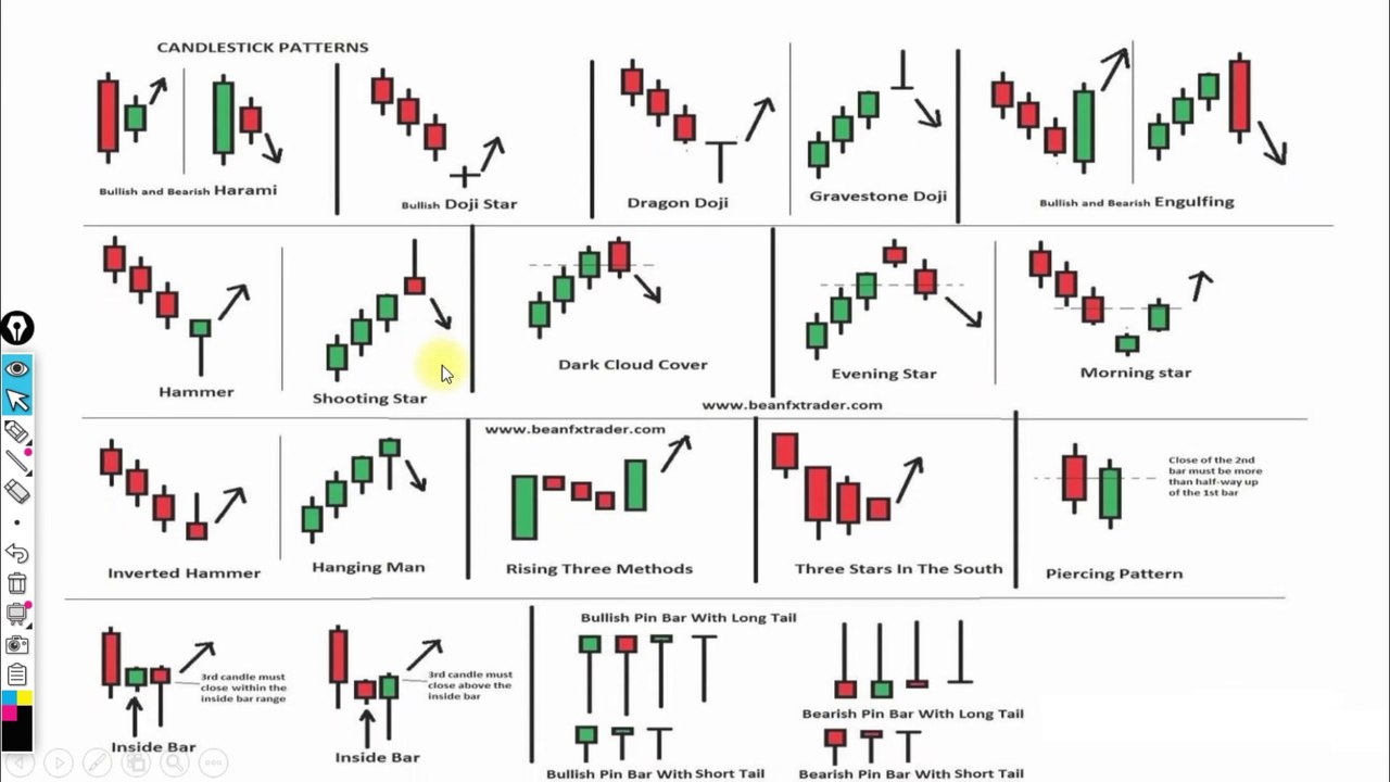 All Double Candlestick Patterns in Stock Market | Technical Analysis ...