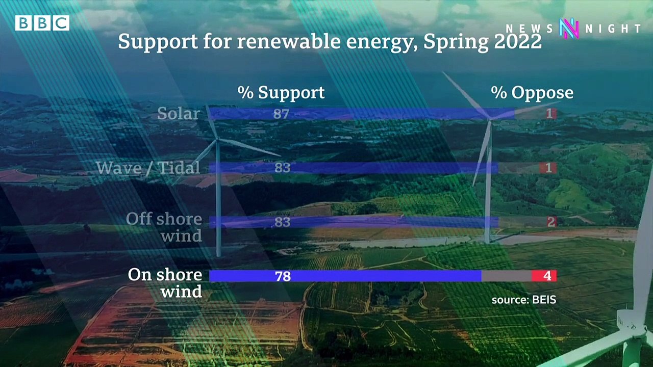 Is England set to reverse the ban on building onshore wind farms_ - BBC ...