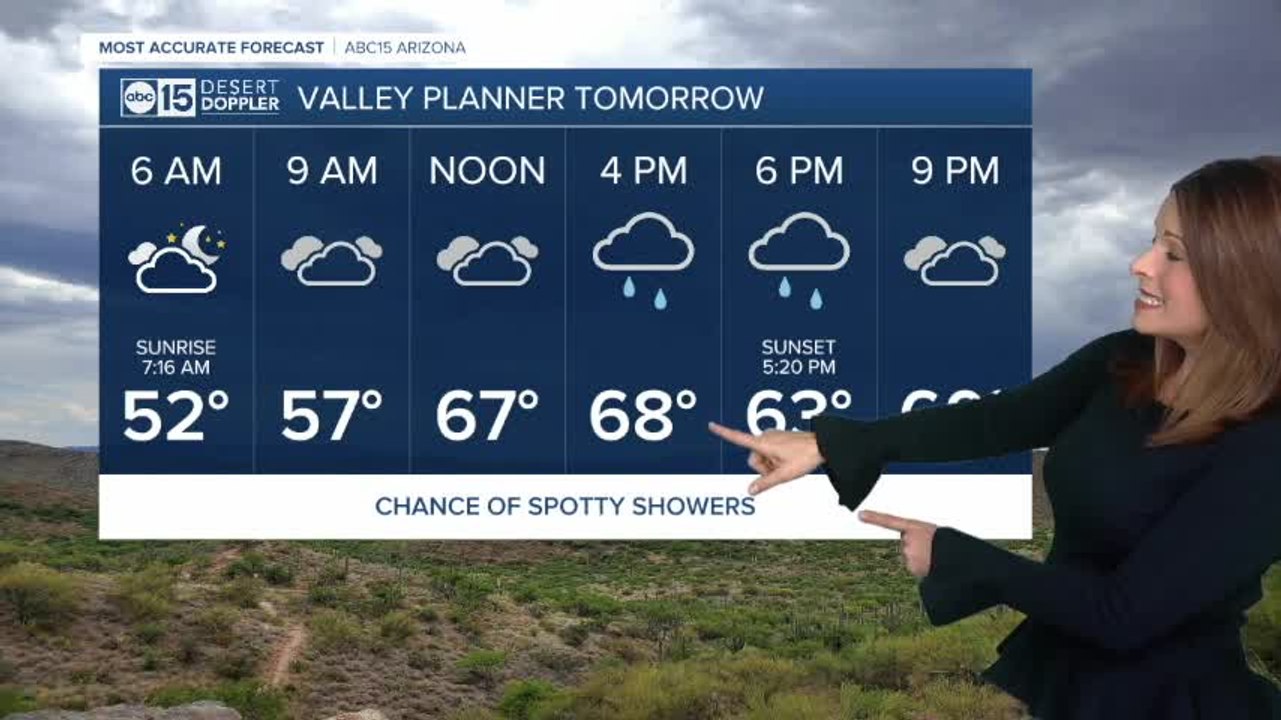 Rain chances this weekend in the Valley! - video Dailymotion