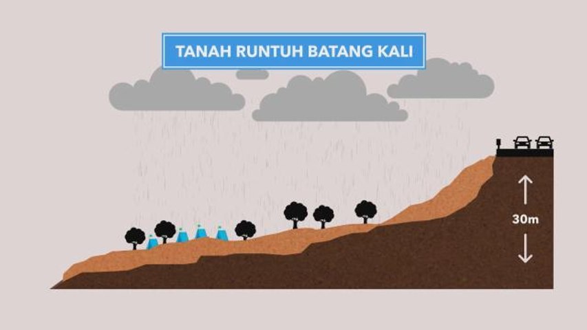 [INFOGRAFIK] Tanah Runtuh Batang Kali | Astro Awani