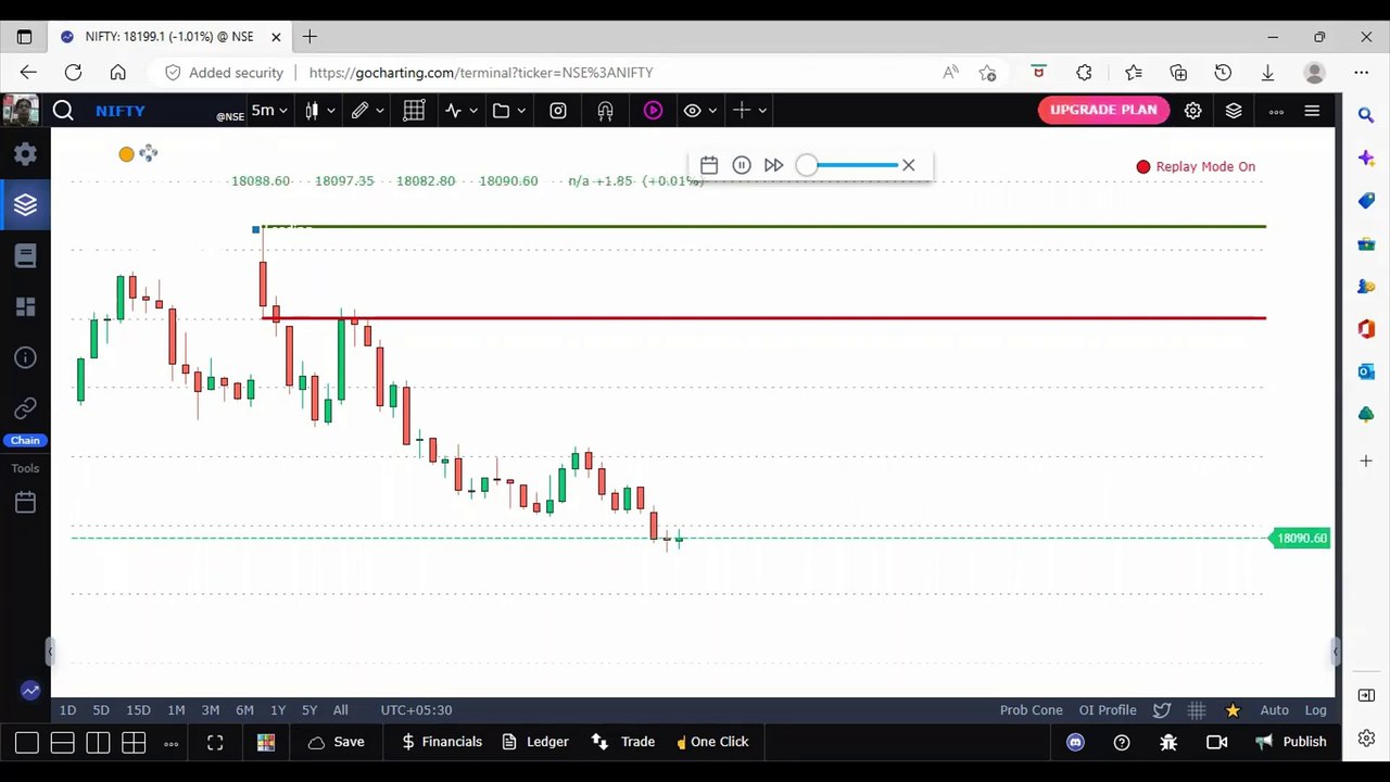 nifty 22-12-22 - video Dailymotion
