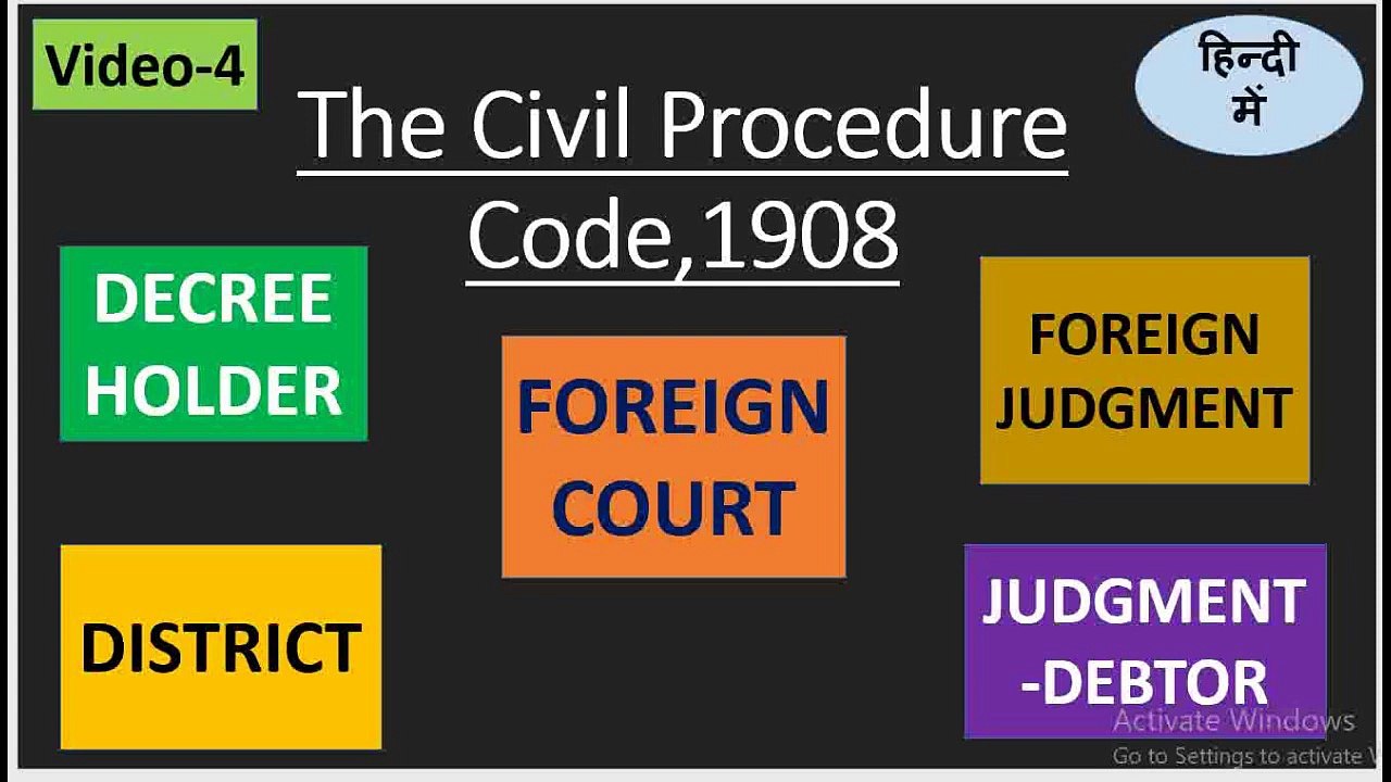The Civil Procedure Code1908 DECREE HOLDER DISTRICT FOREIGN COURT FOREIGN JUDGMENT _ JUDGMENT ...