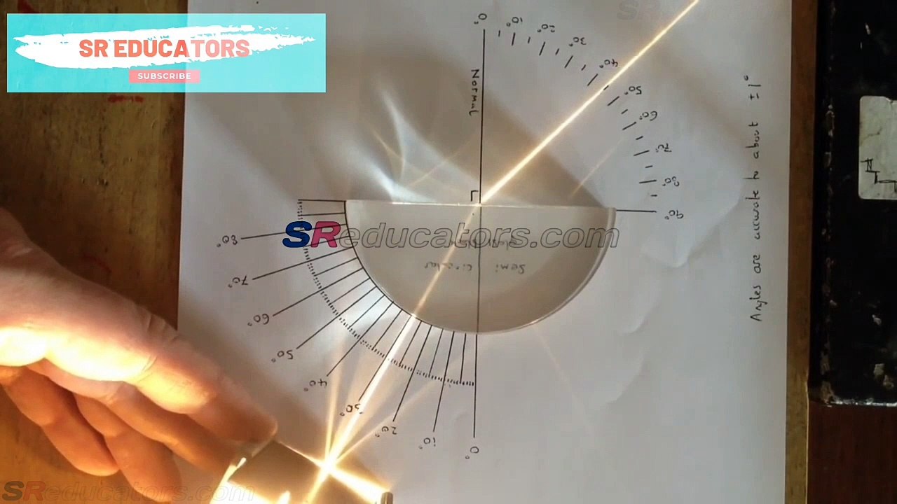 SIN I / SIN R is constant - video Dailymotion