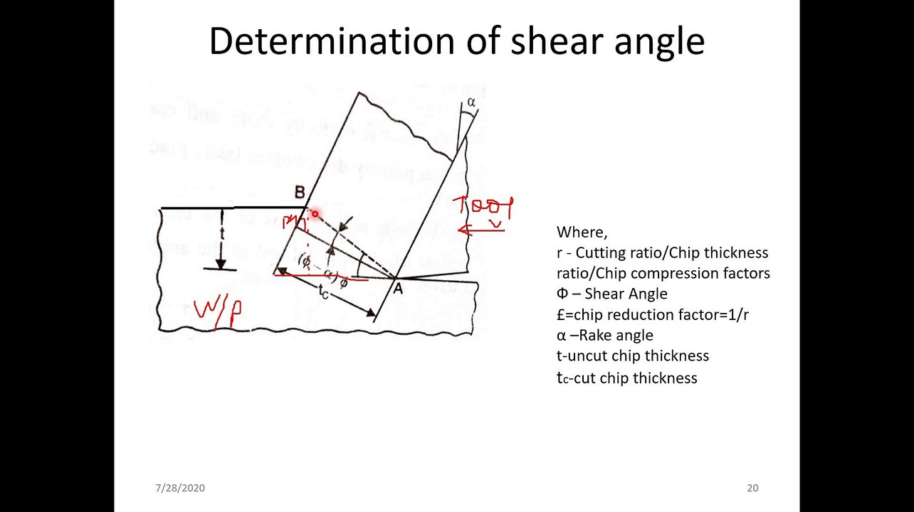 Types of Tool Wear and Determination of Shear Angle - video Dailymotion