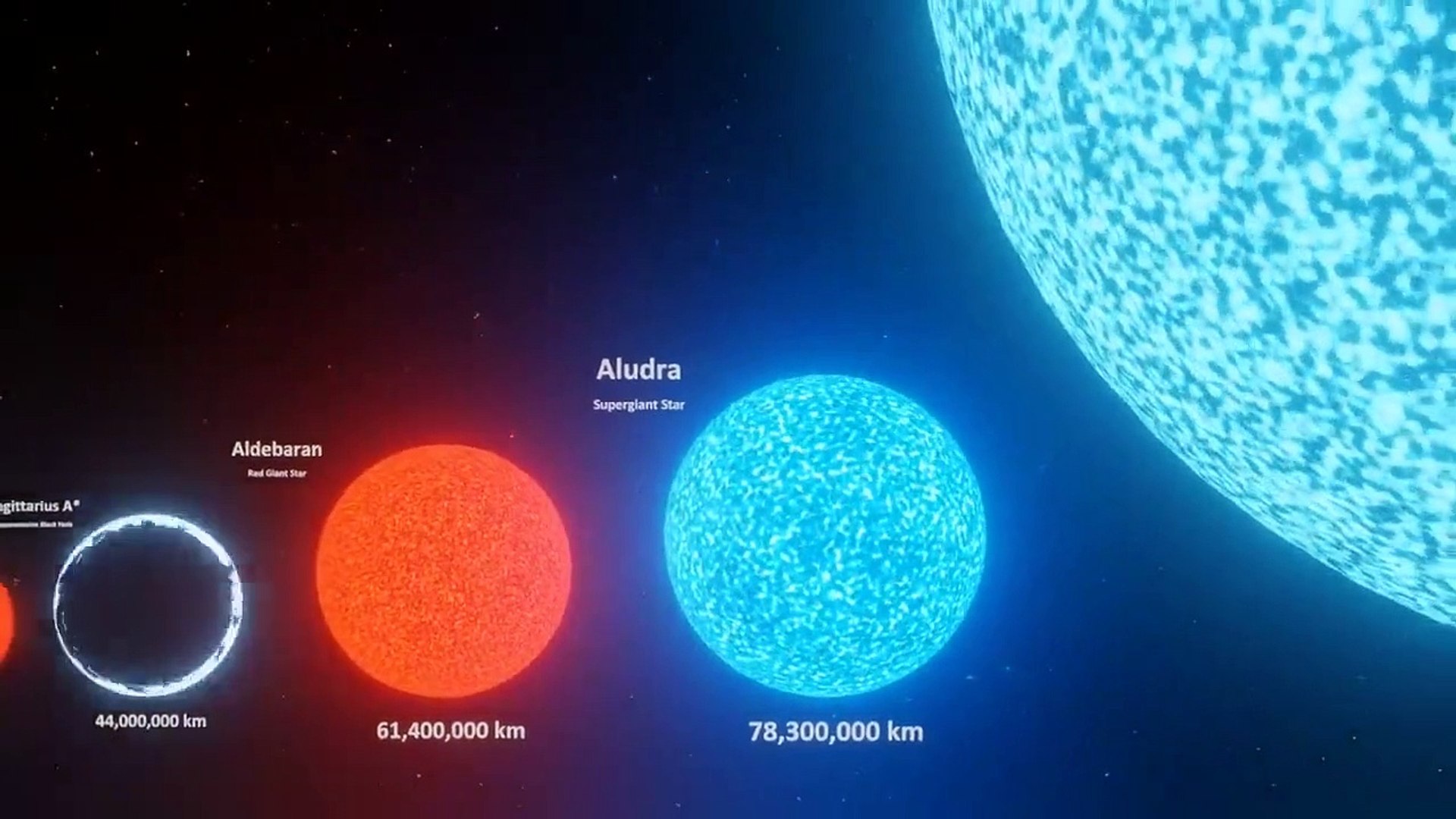 Blue Giant Star Comparison