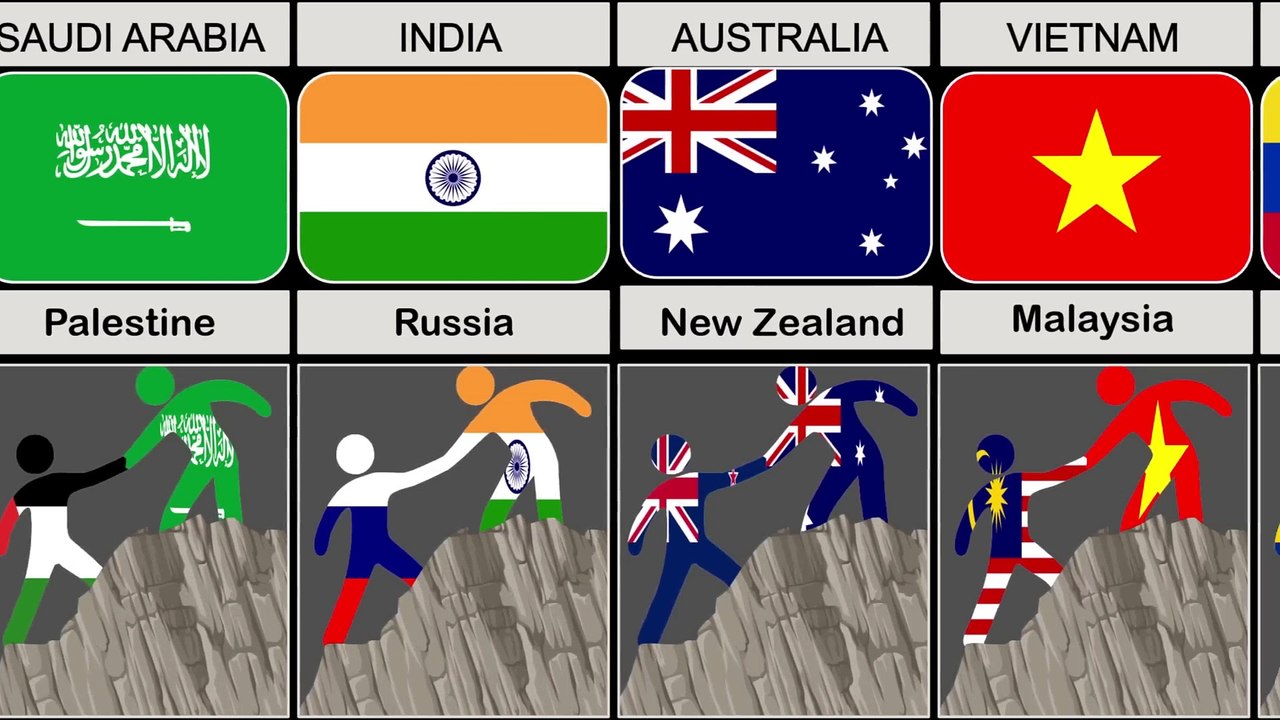 These Countries Always Help Each Other - video Dailymotion