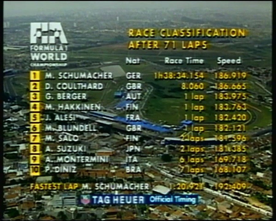 F1 1995 - Season Review part 1 - video Dailymotion