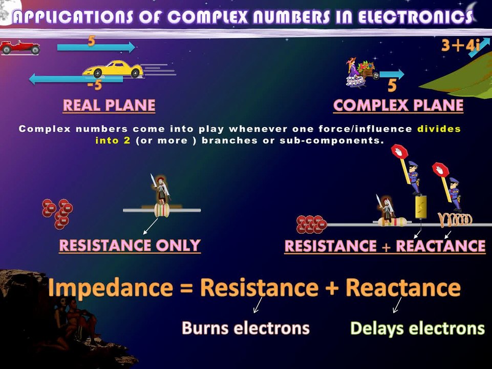 APPLICATION OF COMPLEX NUMBERS IN ELECTRONICS Video Dailymotion