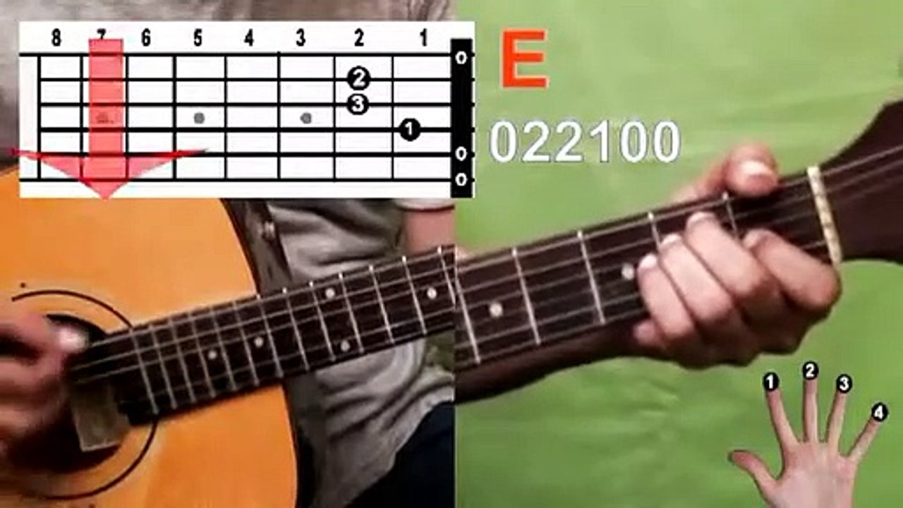 Kunci Gitar Dasar E - Video Dailymotion