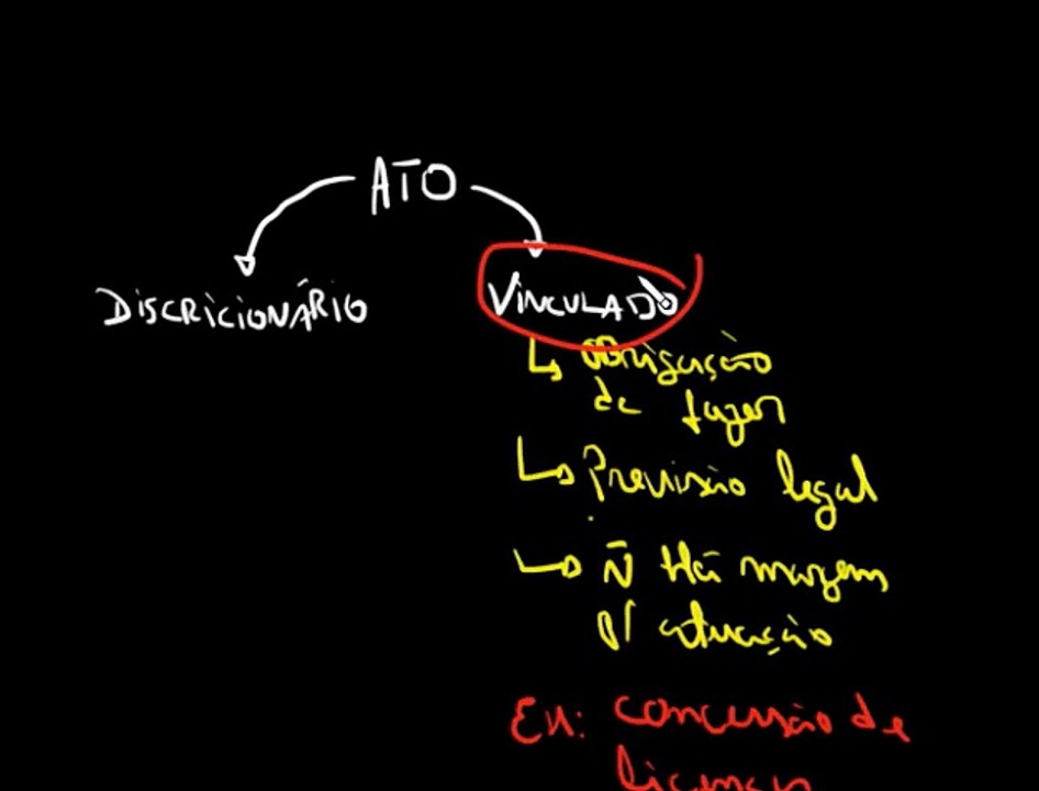 Ato vinculado Vs Ato discricionário | Direito Administrativo - Vídeo ...