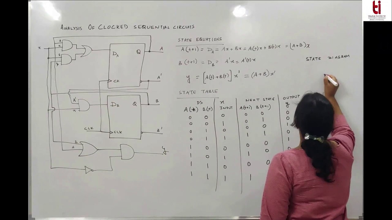 Lecture 30 Analysis of Clocked Sequential Circuits L30 | DIGITAL SYSTEM DESIGN-UEC612 - video ...
