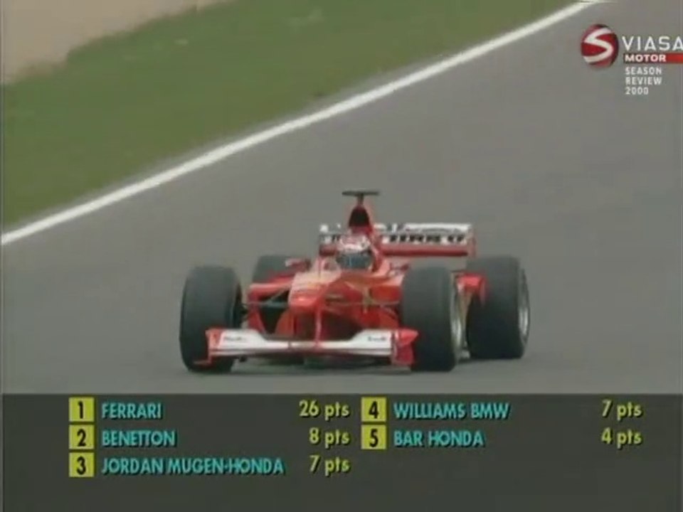 F1 Season Review Highlight 2000, Michael Schumacher , Ferrari - video ...